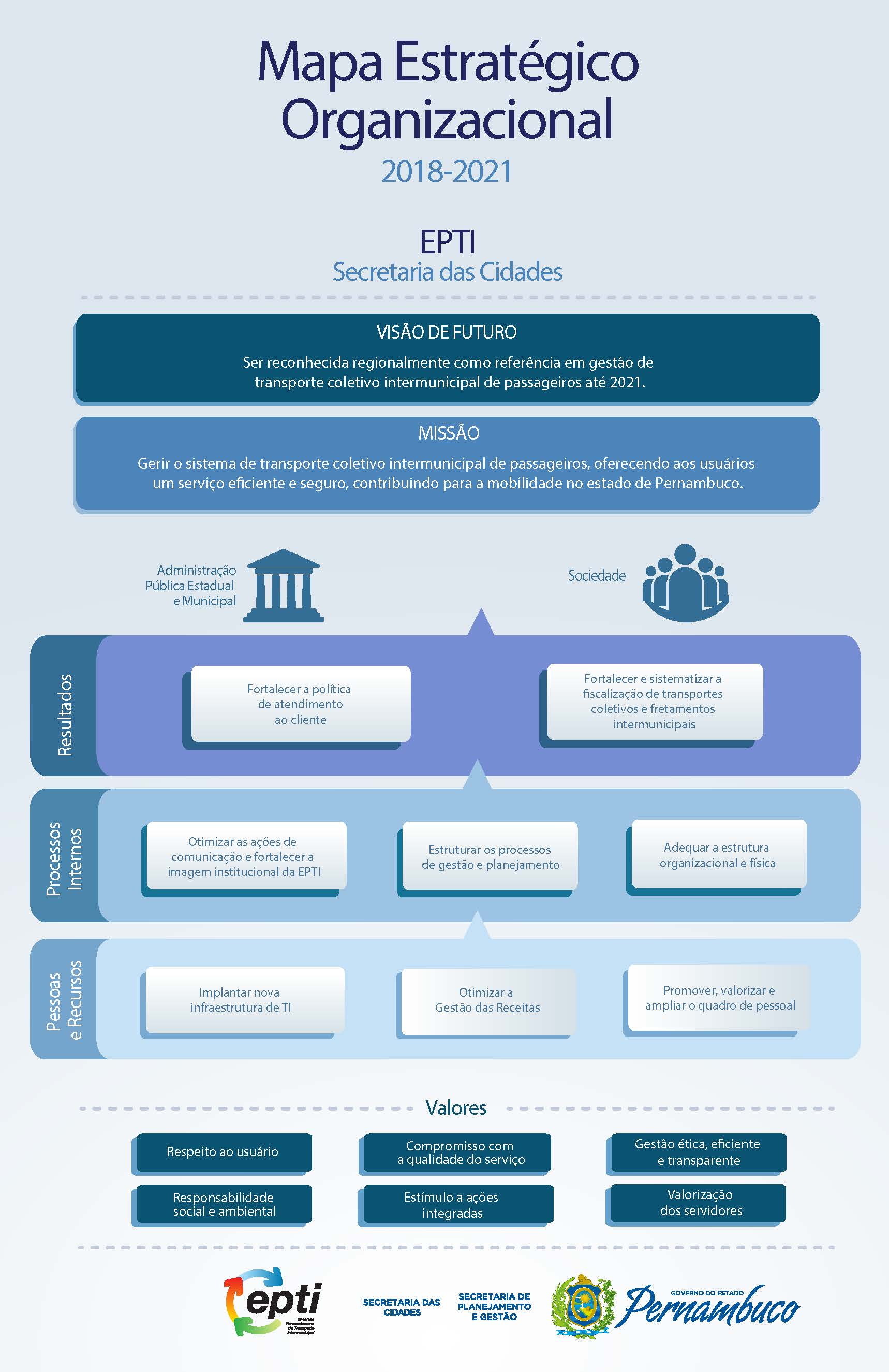 EPTI – LAI – Empresa Pernambucana de Transporte Intermunicipal
